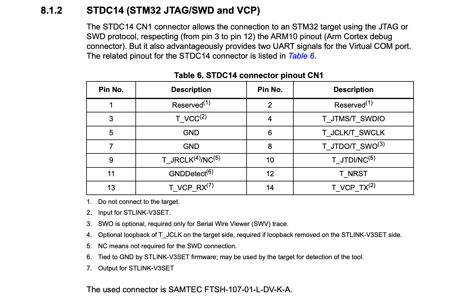 STM32を動かすための最低限の回路 #mbed - Qiita