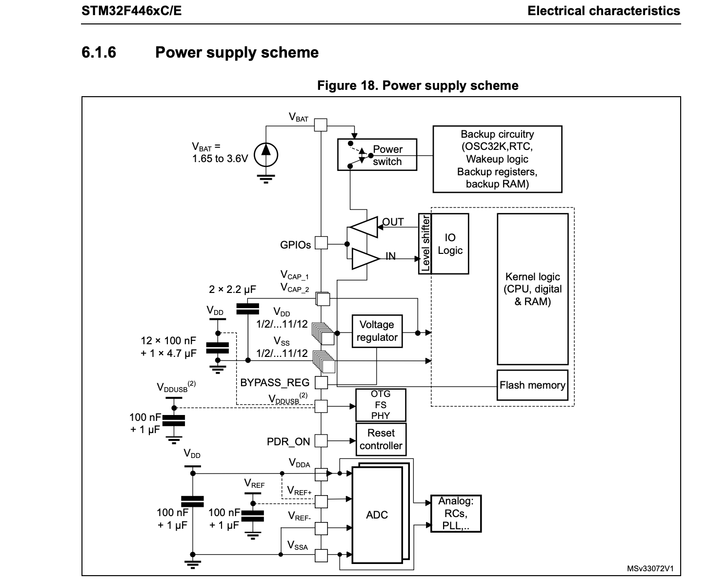 STM32を動かすための最低限の回路 #mbed - Qiita