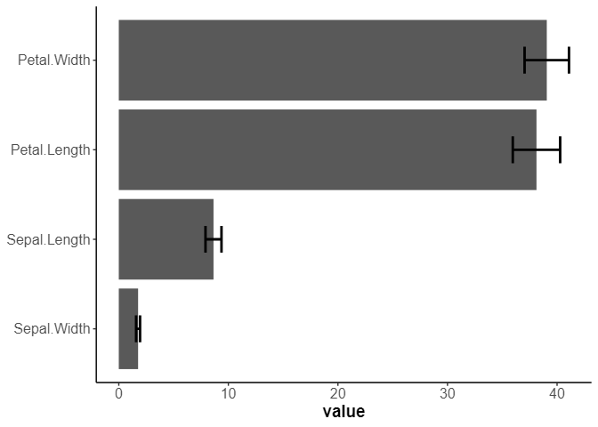 tidymodelsを使った機械学習 #R - Qiita