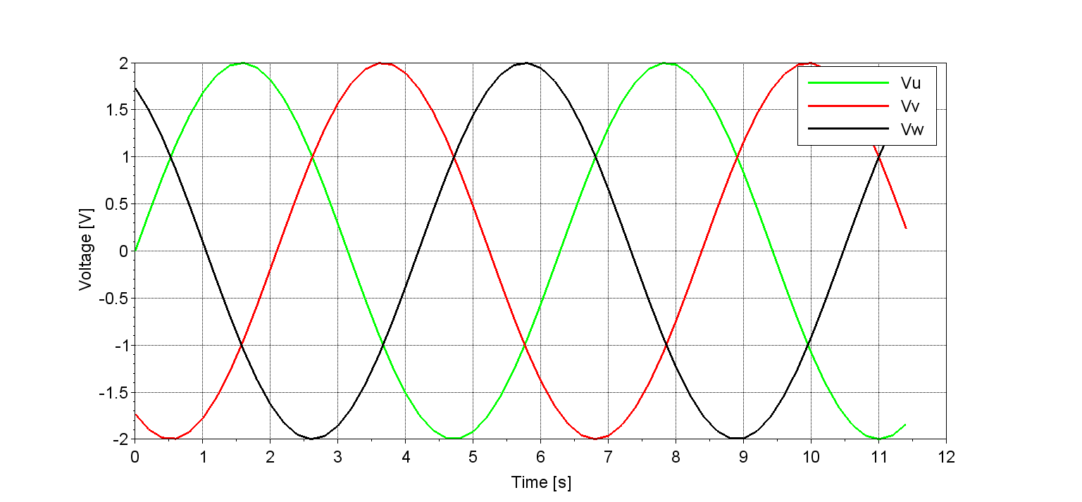 Scilabを使ってcsvデータからグラフ描画する - 制御工学博士の日常+備忘録