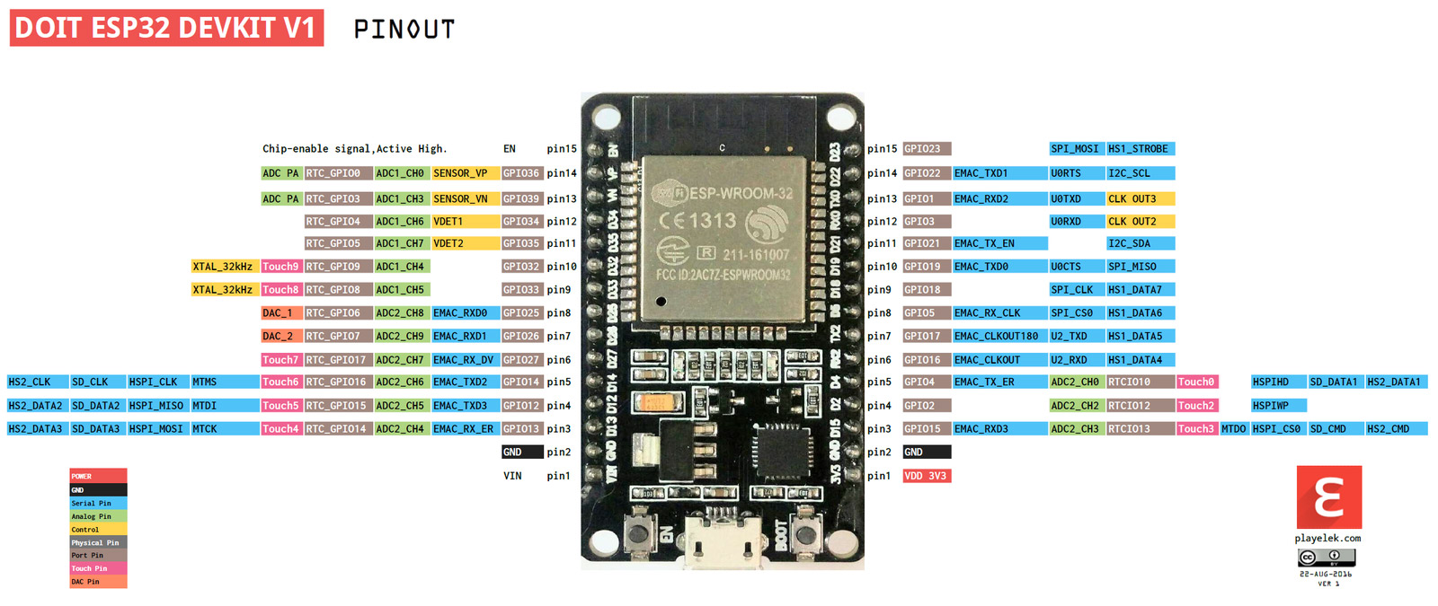 ESP32マイコンとROS2で無線通信（micro-ROS） #ESP32 - Qiita