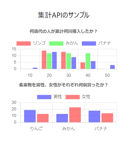 Next.js + SupabaseでGraphQLを利用する方法 #Database - Qiita