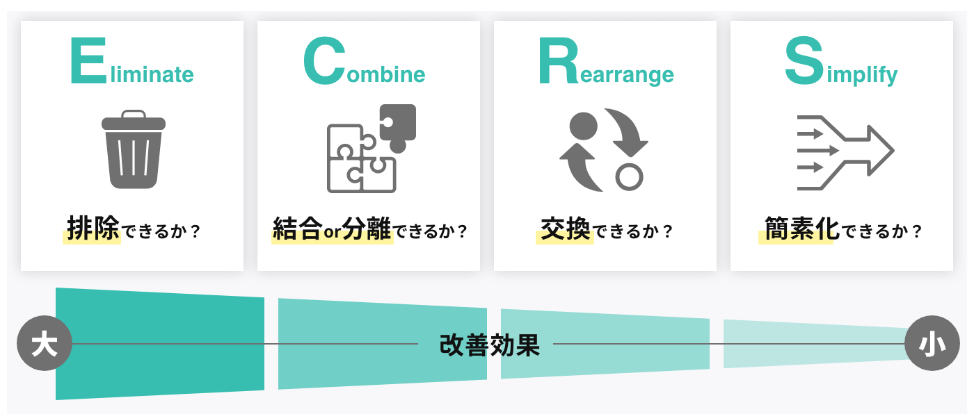 戦術的フォーク、コンポーネントベース分割とECRS原則の関係性 ##戦術的フォーク - Qiita