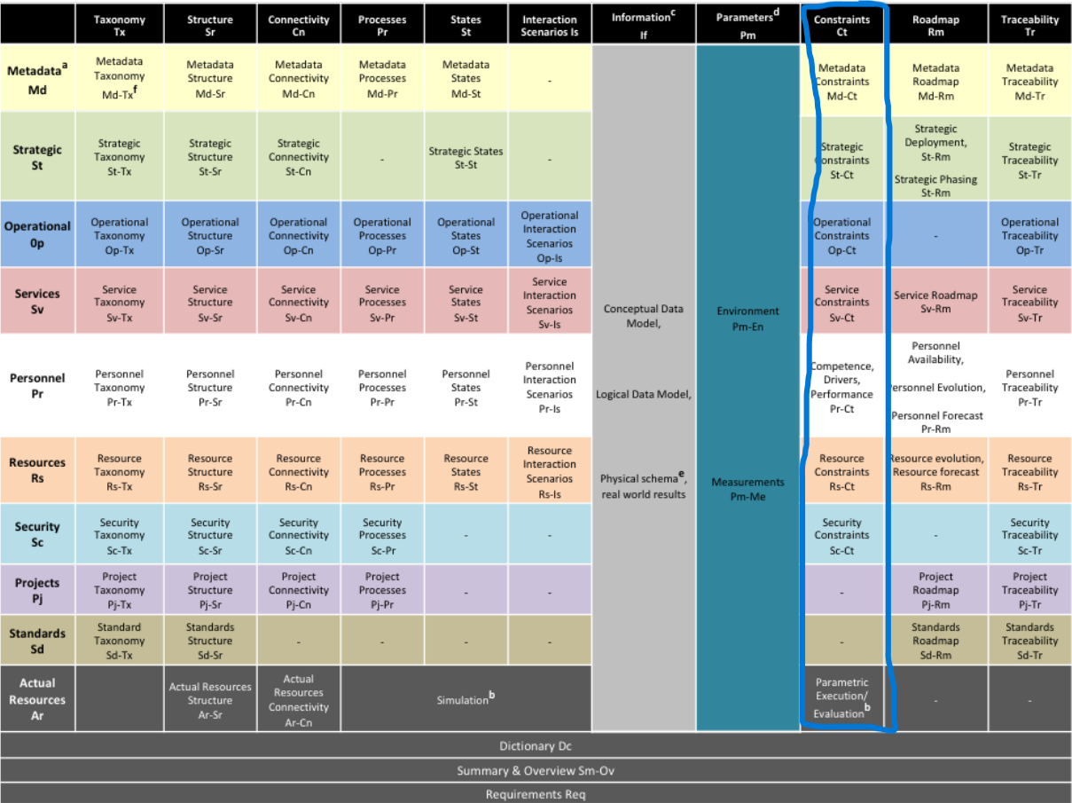 技術的制約と文化的制約 ##ロードマップ - Qiita