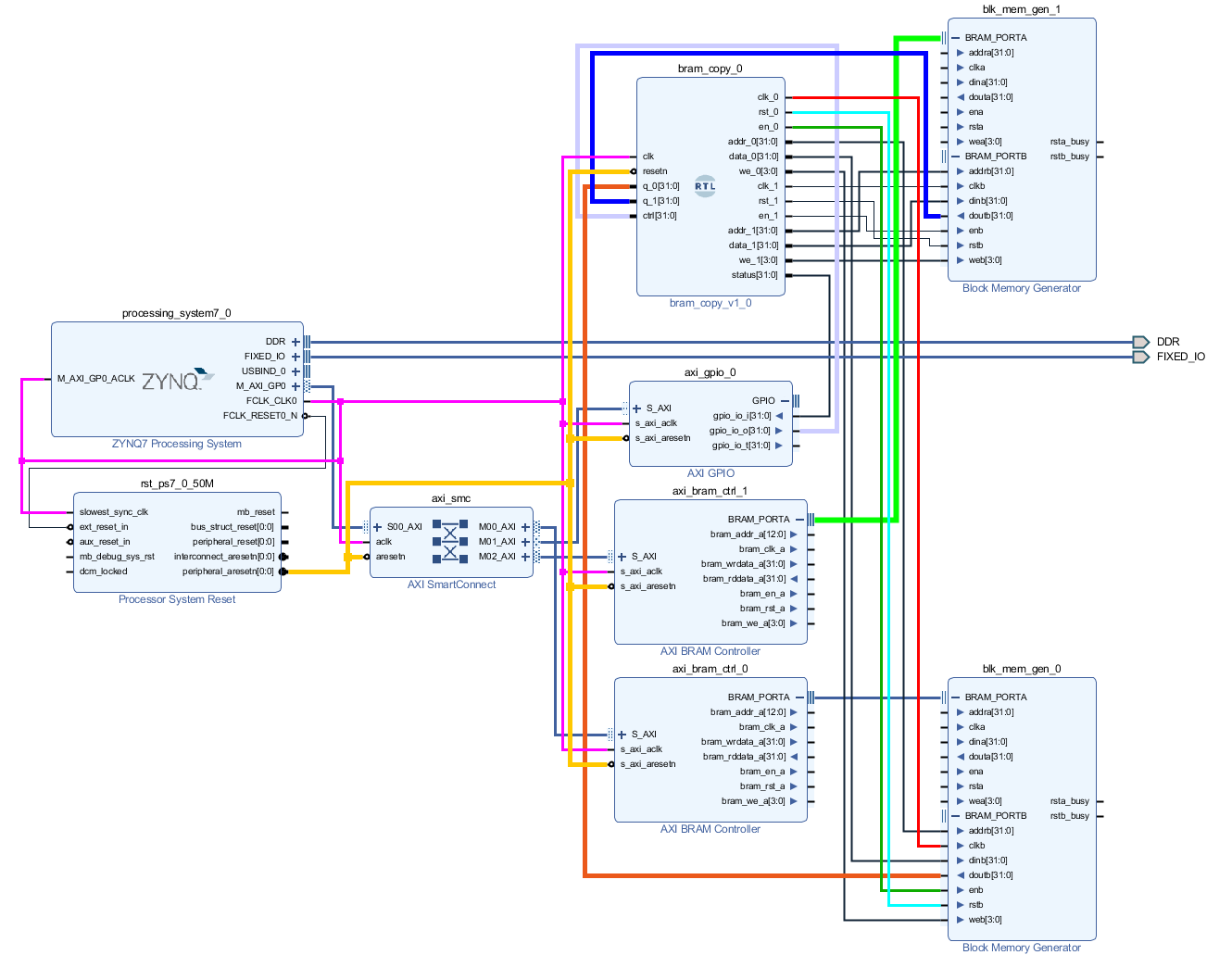 2021-12-27 「PYNQ を使って Python で手軽に FPGA を活用 (5)」をXSDK実装 #zynq - Qiita